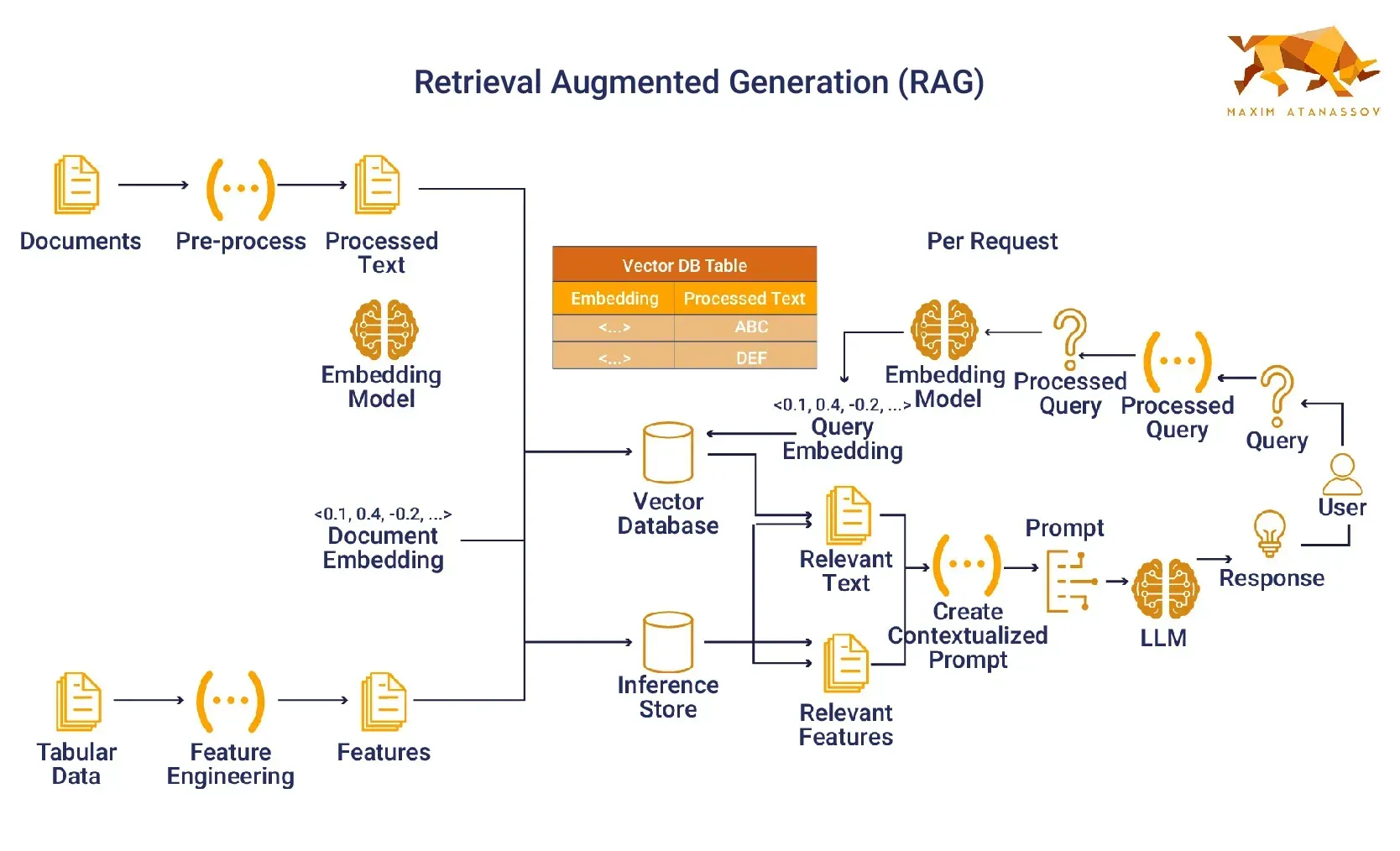 Unlocking Precision and Context: A Comprehensive Analysis of RAG