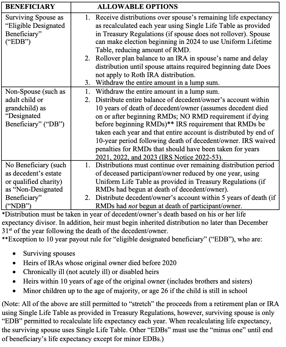 Inherited Ira Rmd Table 2018 | Cabinets Matttroy