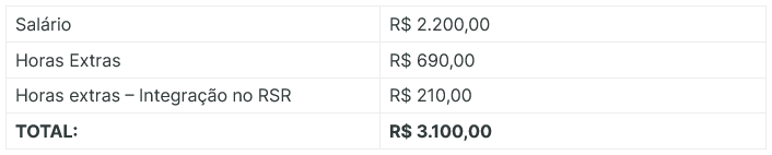 Saiba como fazer o novo cálculo de horas extras