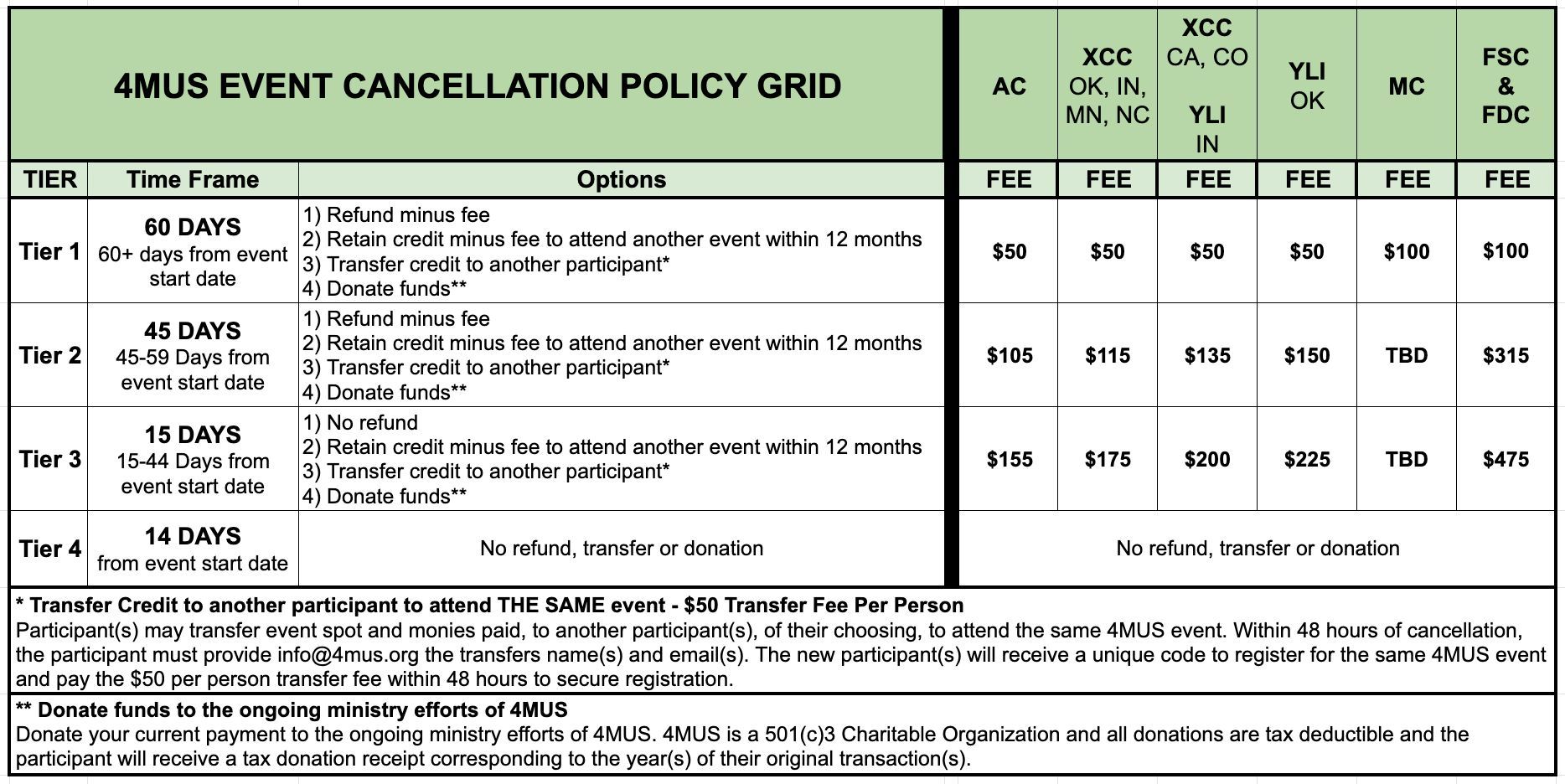 4MUS Policies | 4MUS