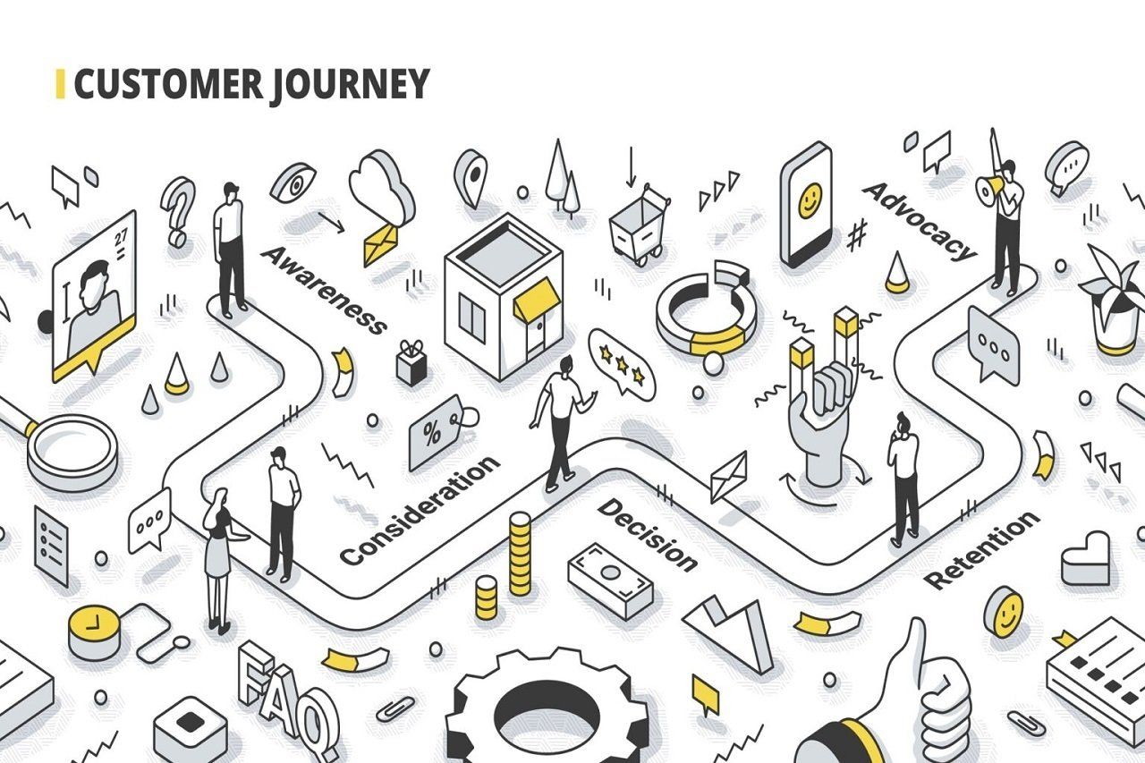 What Is Customer Journey Optimization For Law Firms Oamii What Is Customer Journey Optimization For Law Firms Oamii