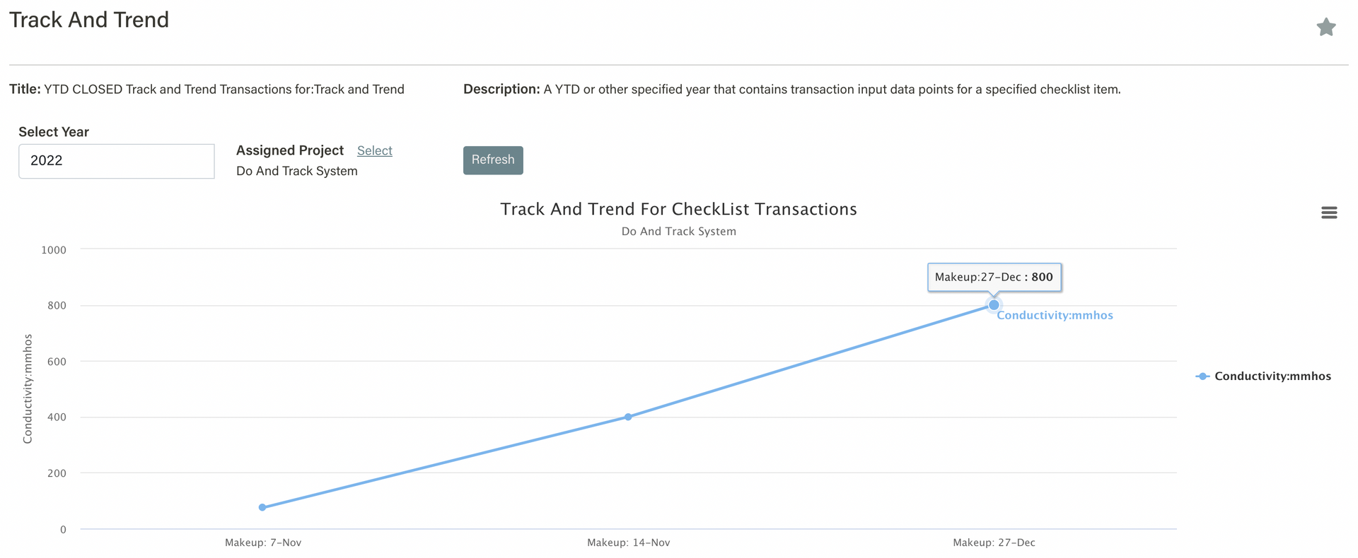 SOP Documentation Software: WorkflowTitan