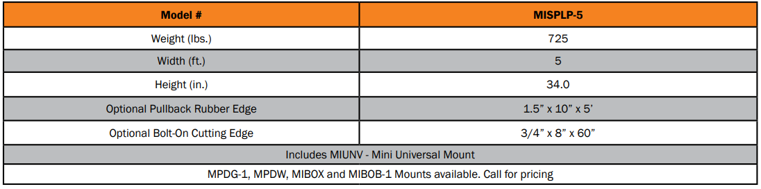 Mini Low Profile Snow Pusher | Berlon Industries