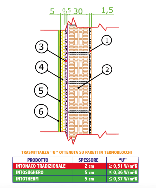 Sistemi Termoisolanti e Colore - Gricignano di Aversa - Caserta - Malvin