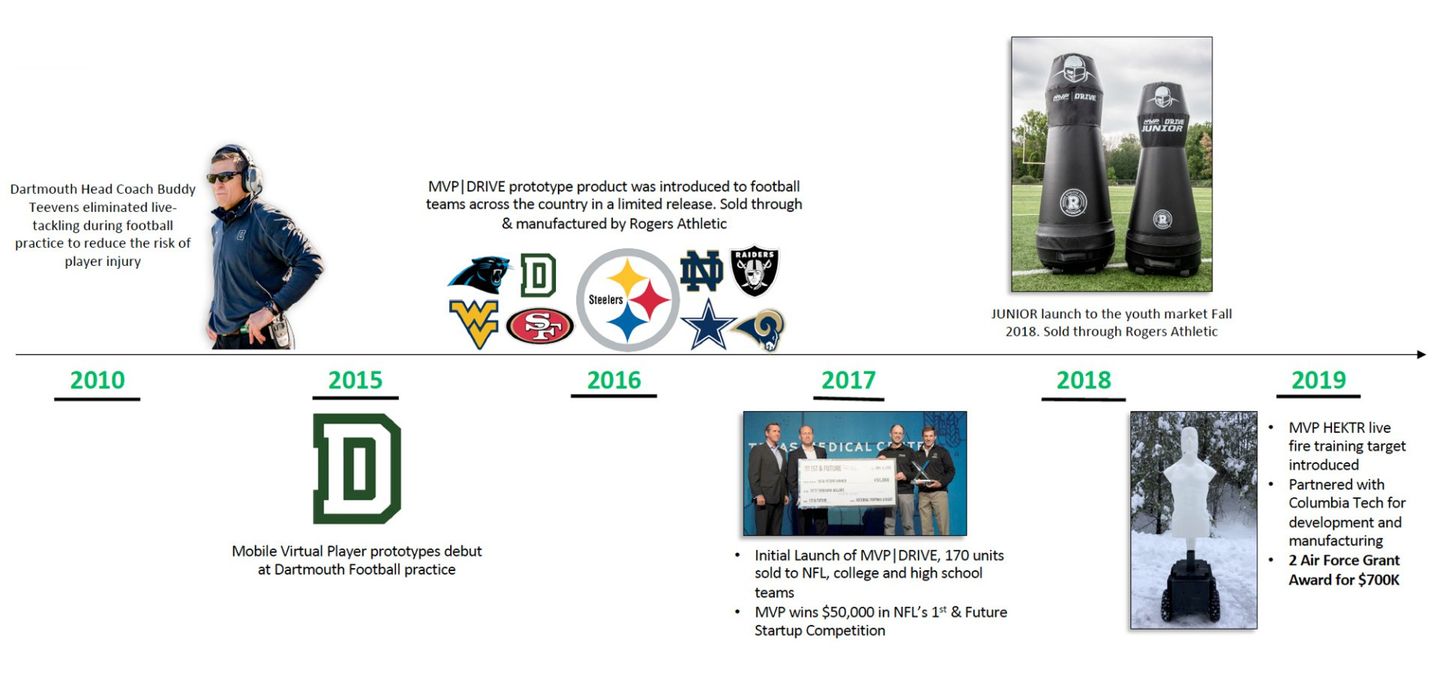 About MVP Robotics | Sports and Tactical Training