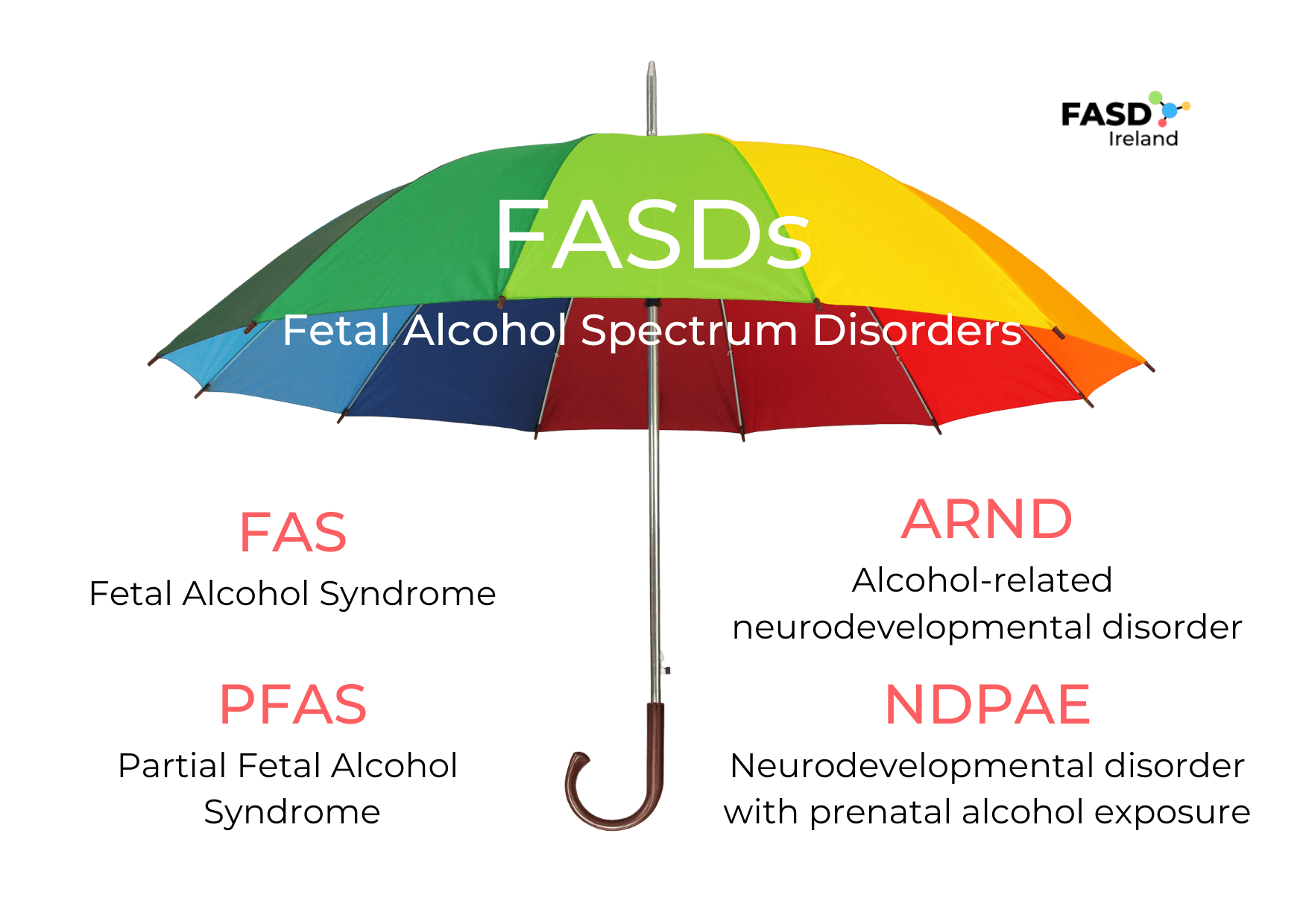 FASD Ireland - Prevention : Awareness : Support