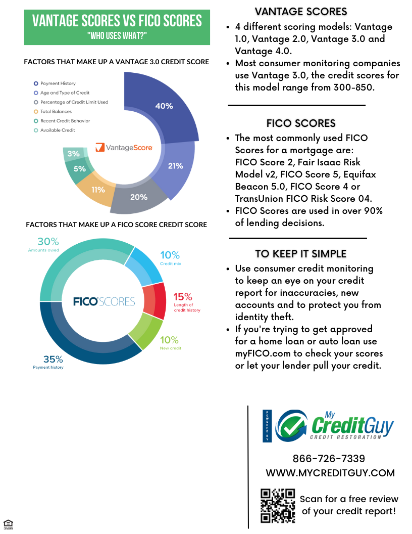 Co-Branded Flyers with MCG