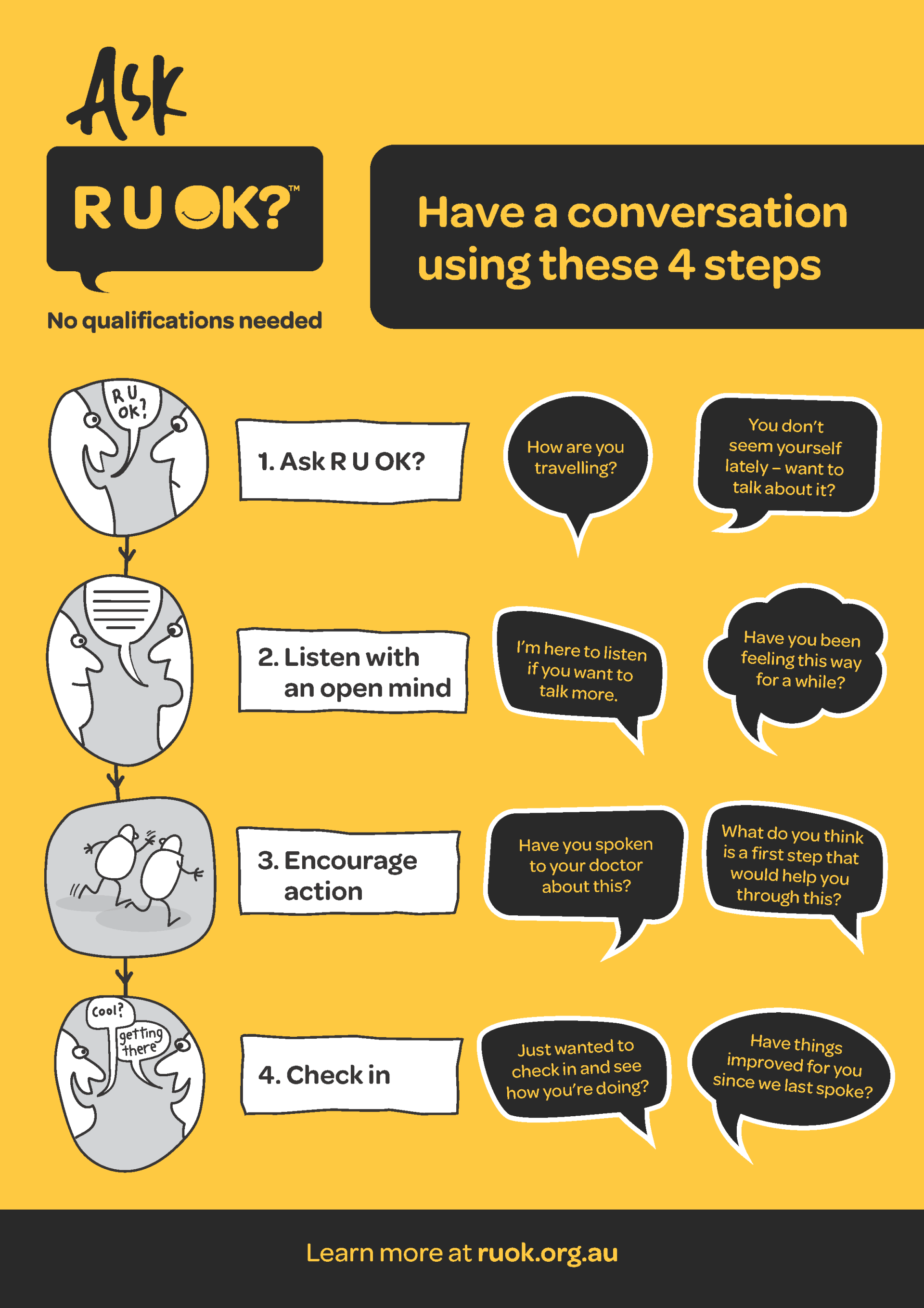 How to ask "Are you OK?" | R U OK?