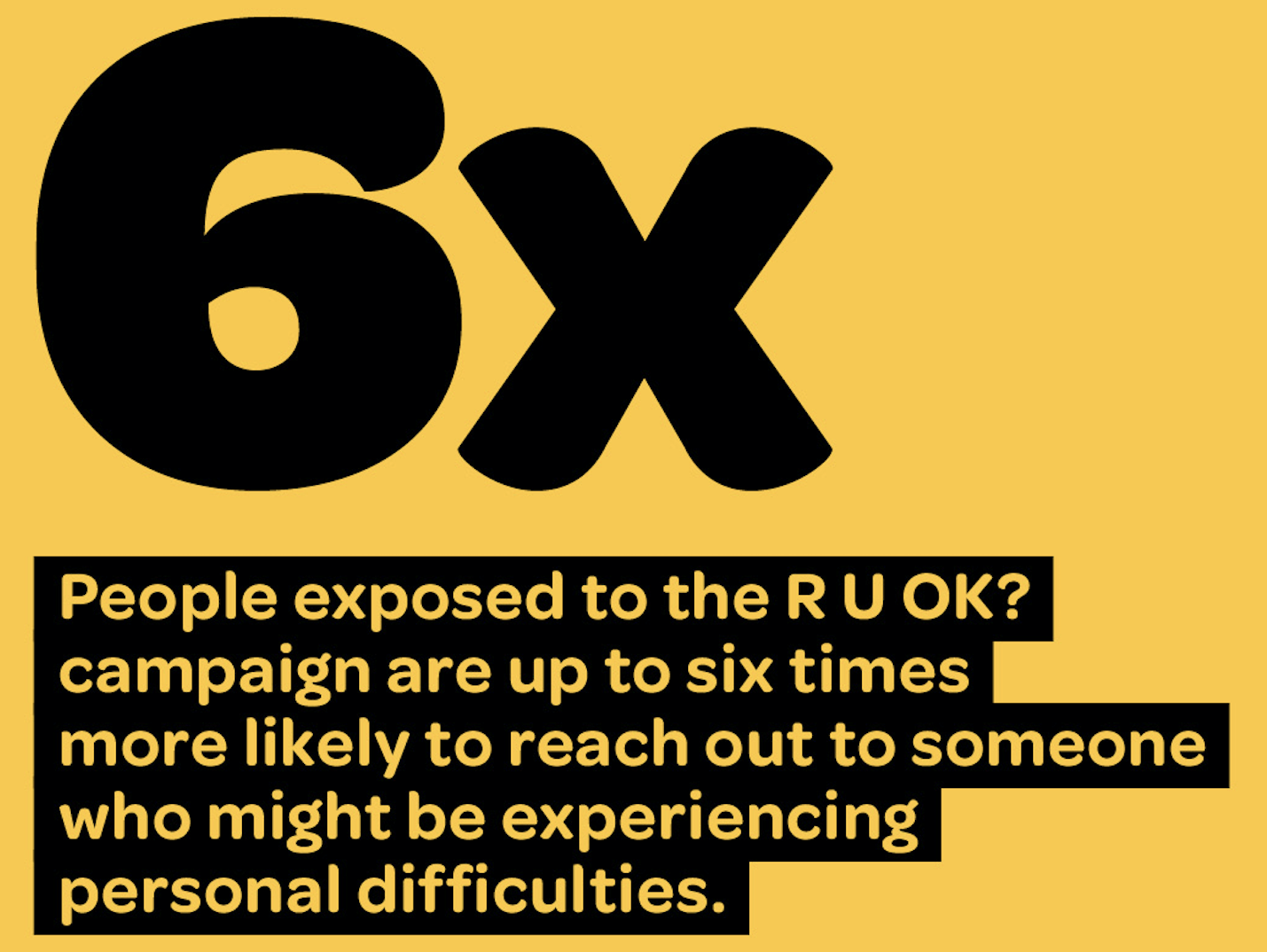 Research highlights the importance and relevance of R U OK?