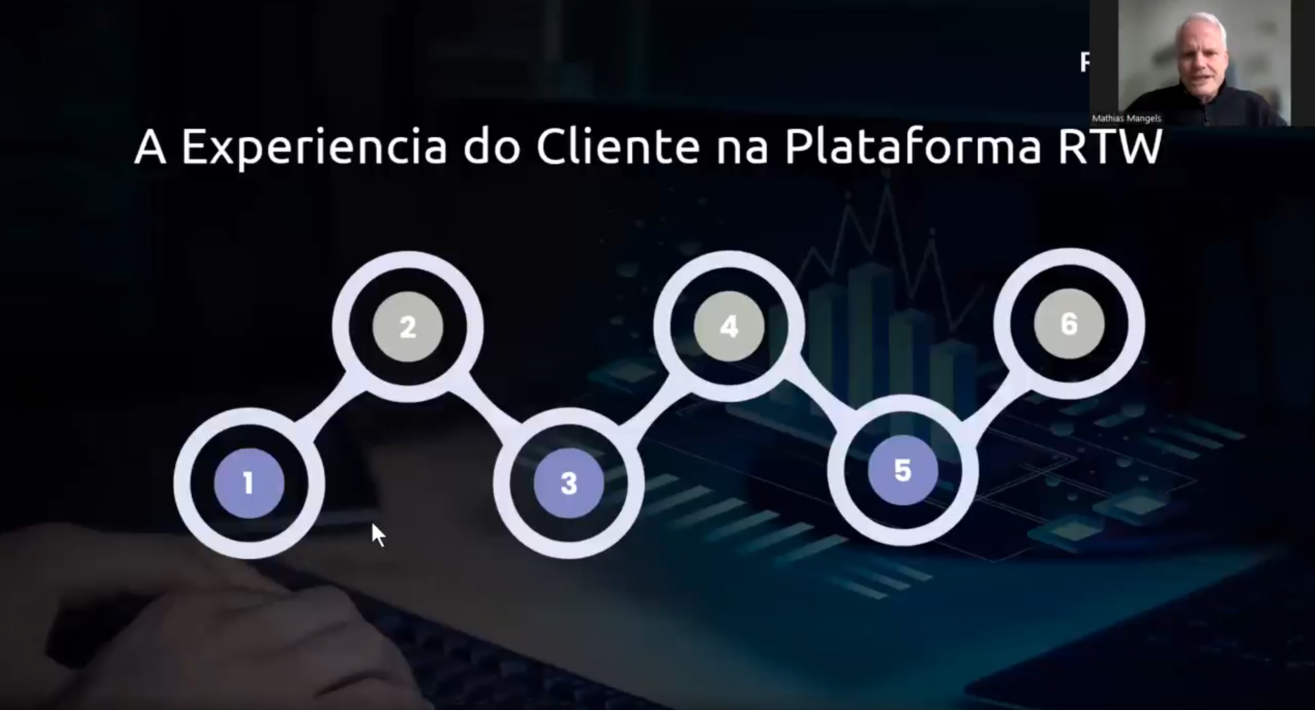 A Experiencia do Cliente na Plataforma RTW