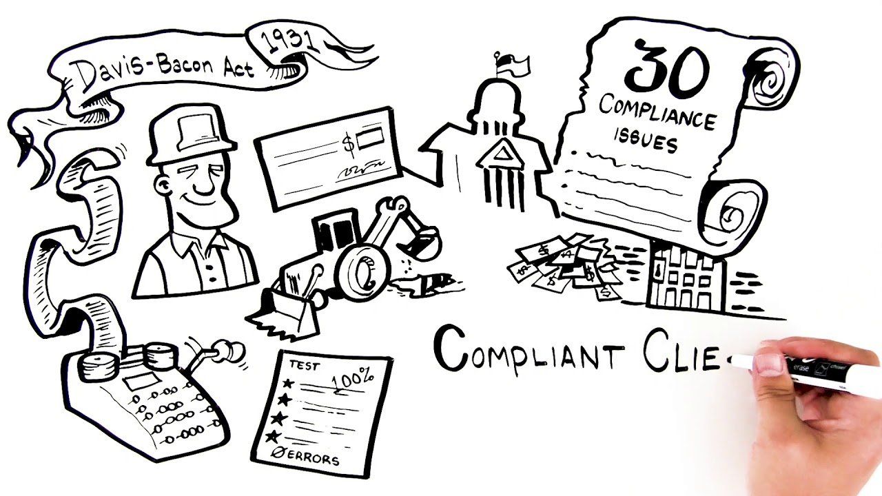 Points North | Davis-Bacon Act: Who is covered?