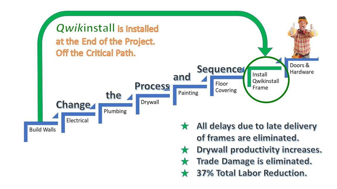 Qwikinstall Welded Hollow Metal Frame Advantages