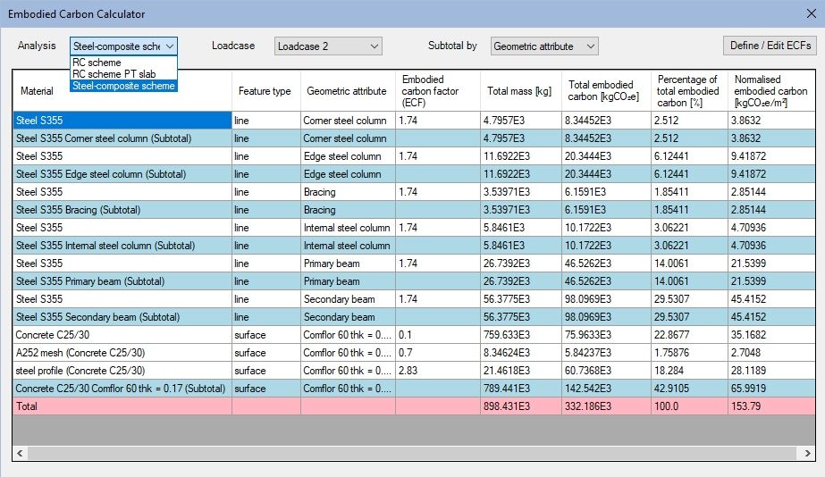 LUSAS Version 22 microsite