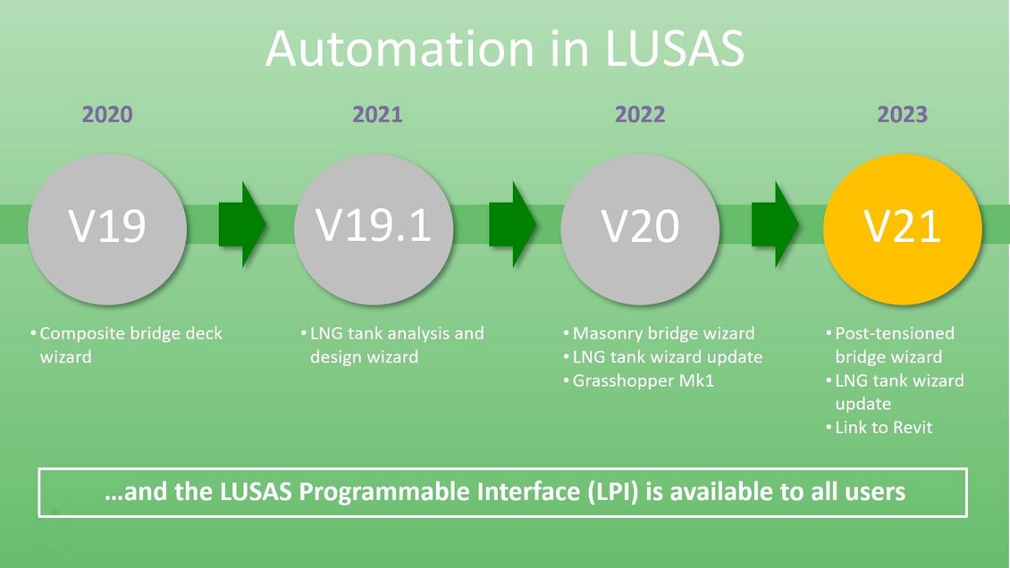 LUSAS microsite contact form