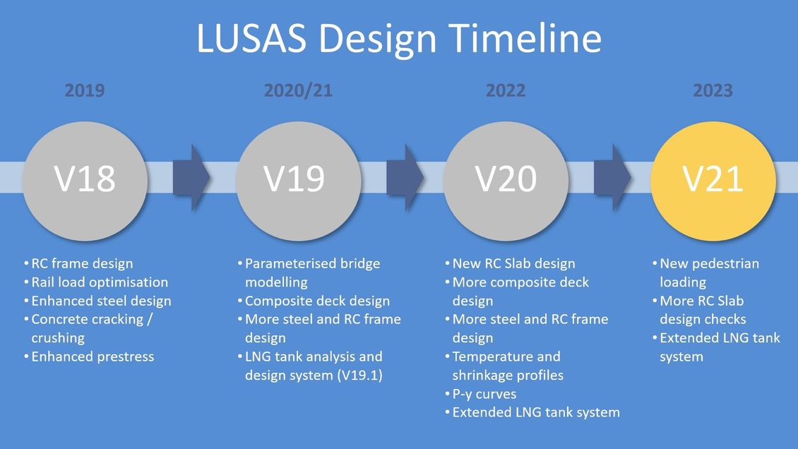 LUSAS microsite contact form