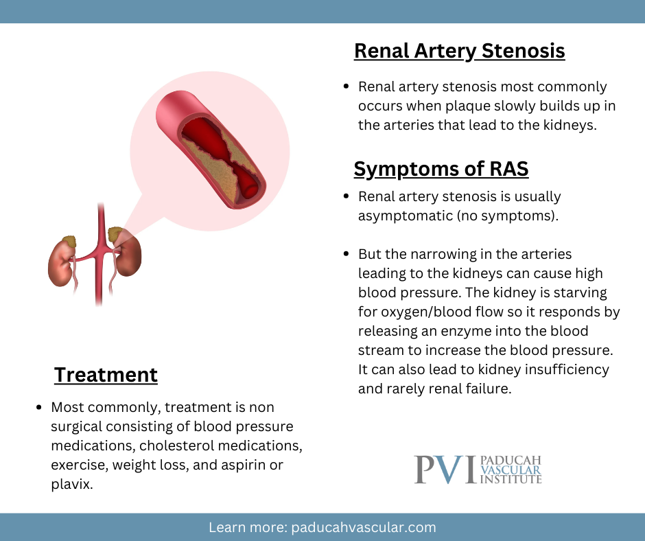 Renal Artery Stenosis: What is it?