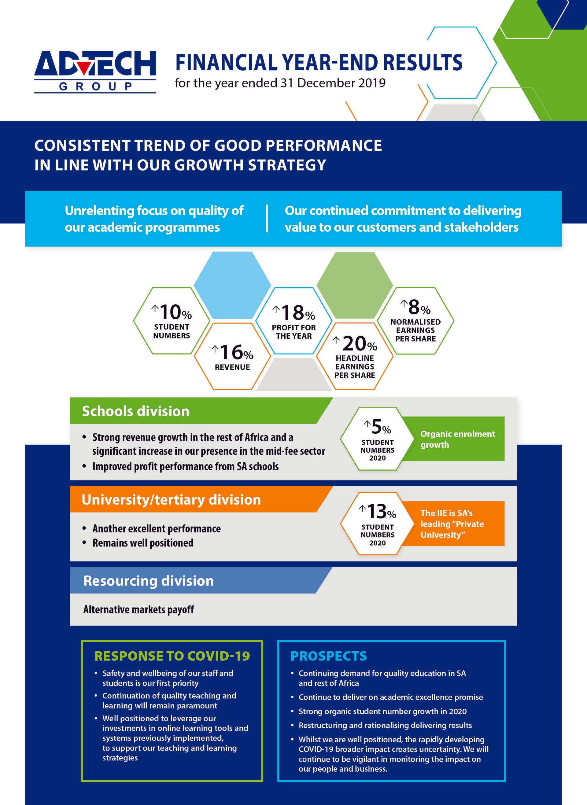 ADvTECH Year-end Infographic