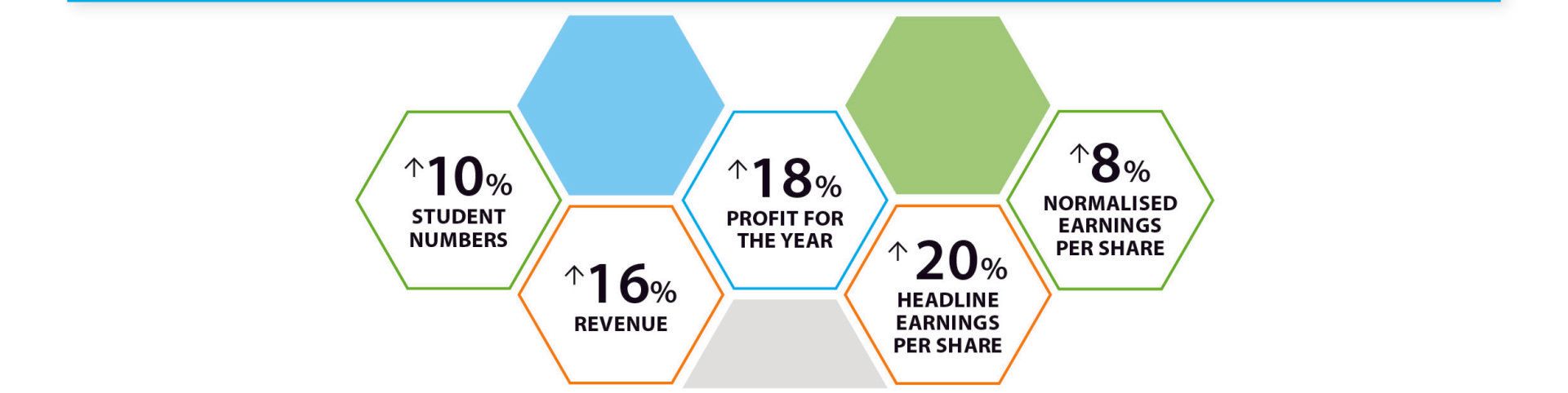 ADvTECH Year-end Infographic