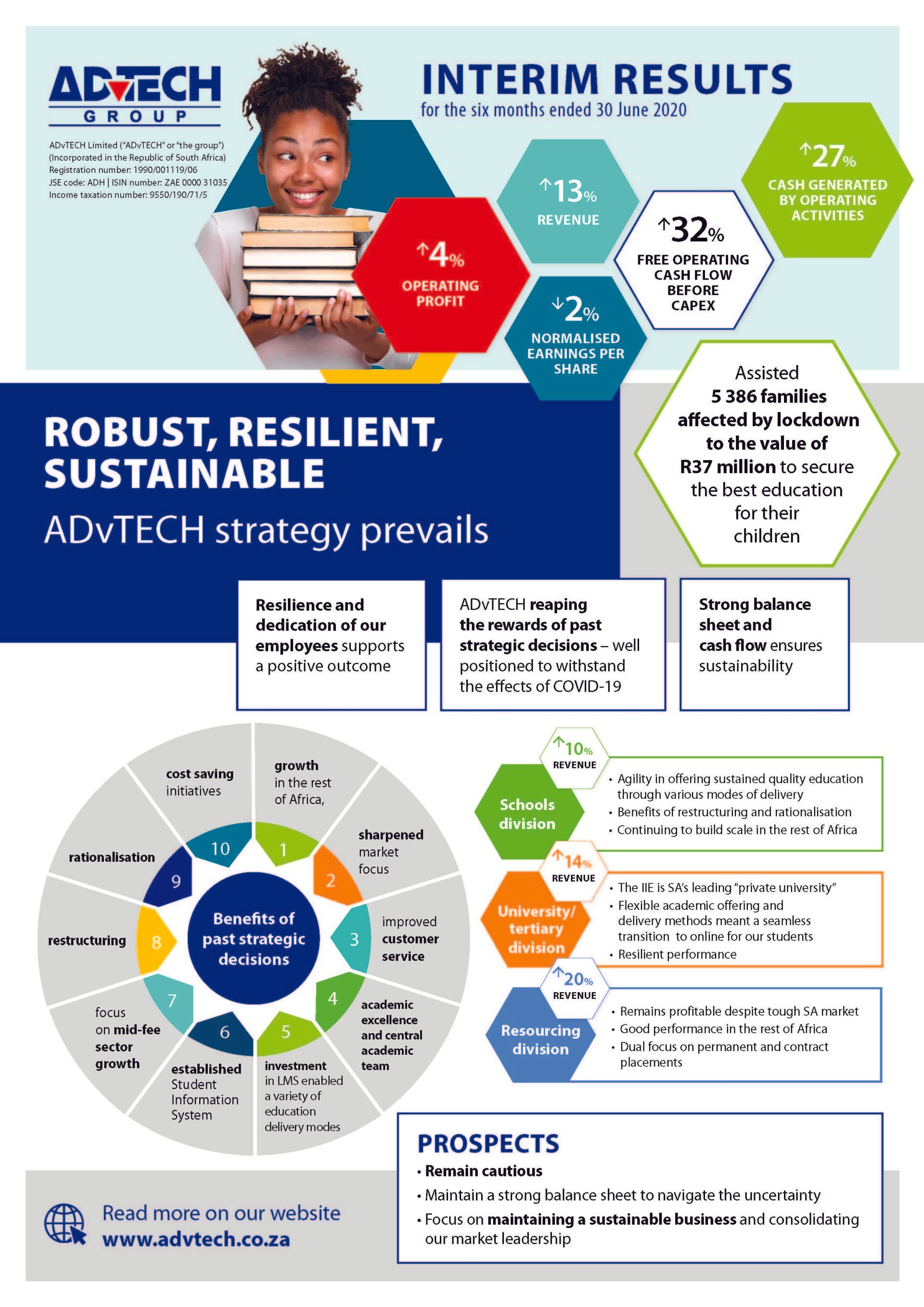 Robust, Resilient, Sustainable, ADvTECH Strategy Prevails
