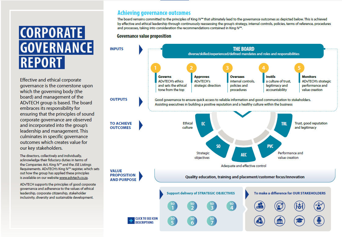 ADvTECH Group | Compliance Governance