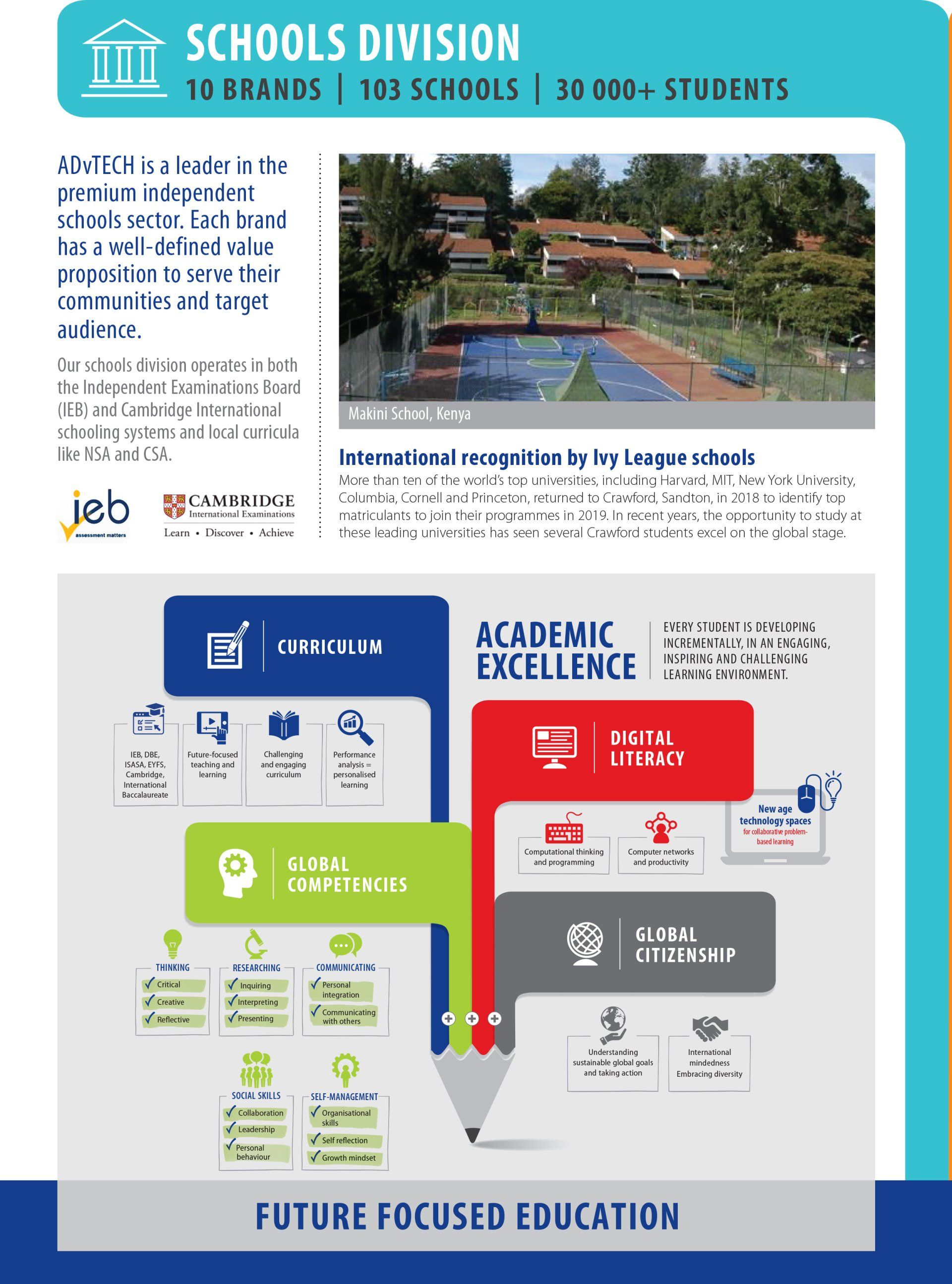 ADvTECH Group | Our History