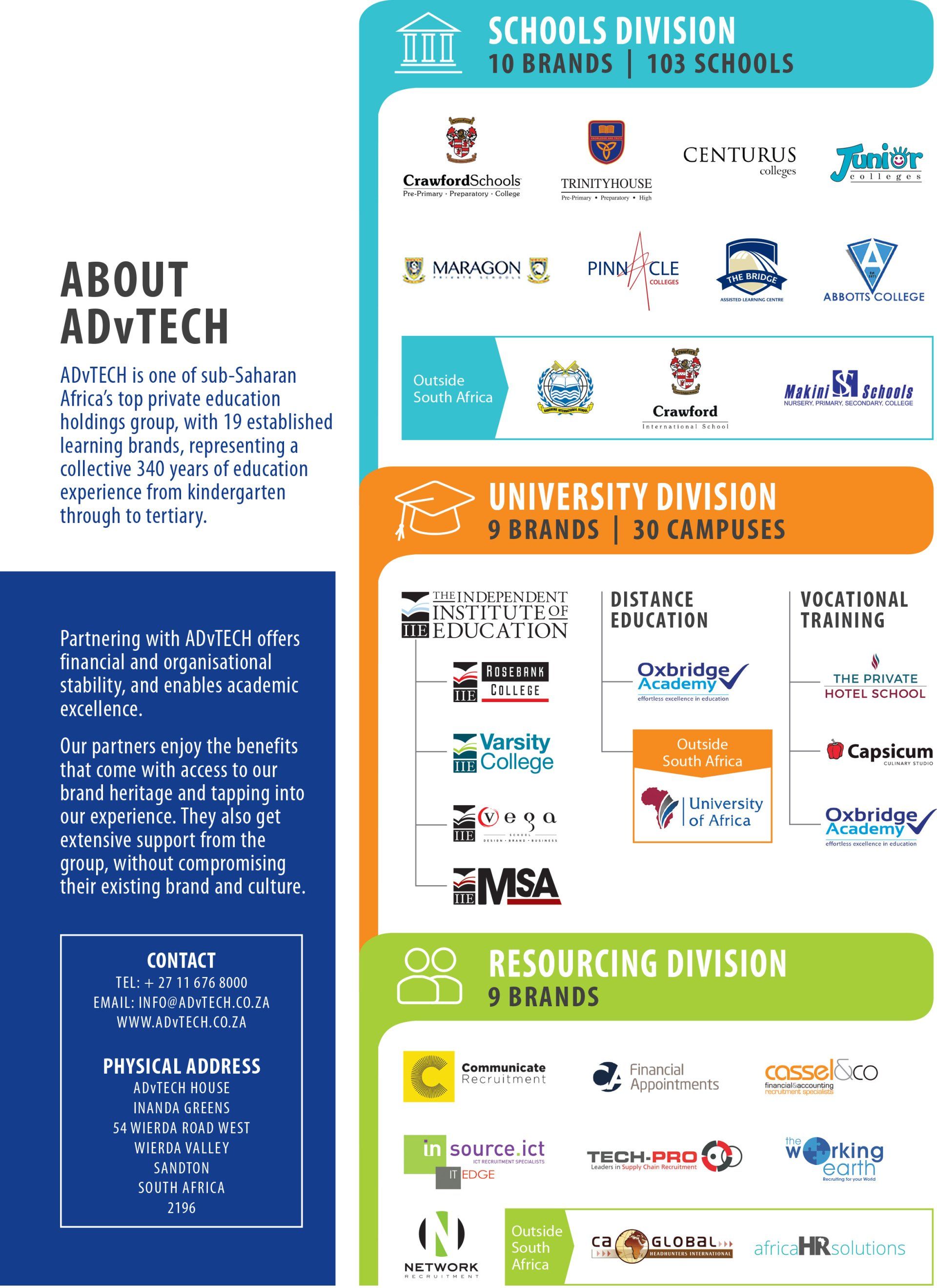 ADvTECH Group | Our History