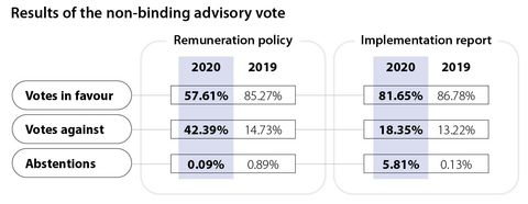 ADvTECH Group | Remuneration Report
