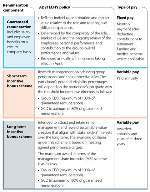 ADvTECH Group | Remuneration Report
