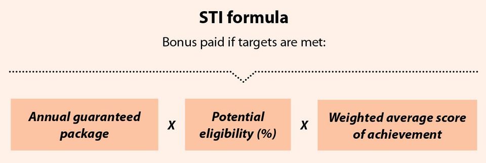 ADvTECH Group | Remuneration Report