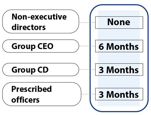 ADvTECH Group | Remuneration Report