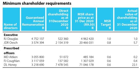 ADvTECH Group | Remuneration Report