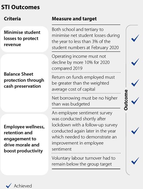 ADvTECH Group | Remuneration Report