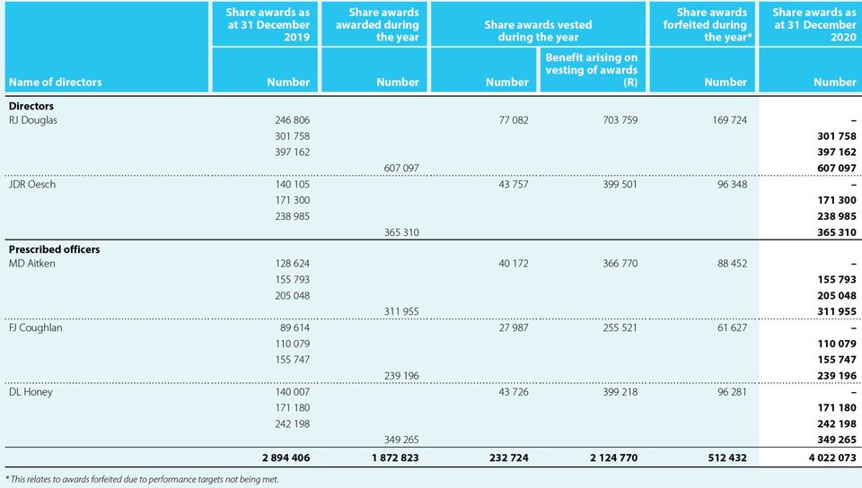 ADvTECH Group | Remuneration Report