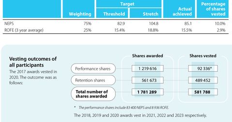 ADvTECH Group | Remuneration Report