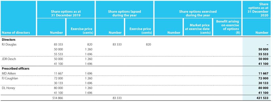 ADvTECH Group | Remuneration Report
