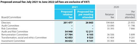 ADvTECH Group | Remuneration Report