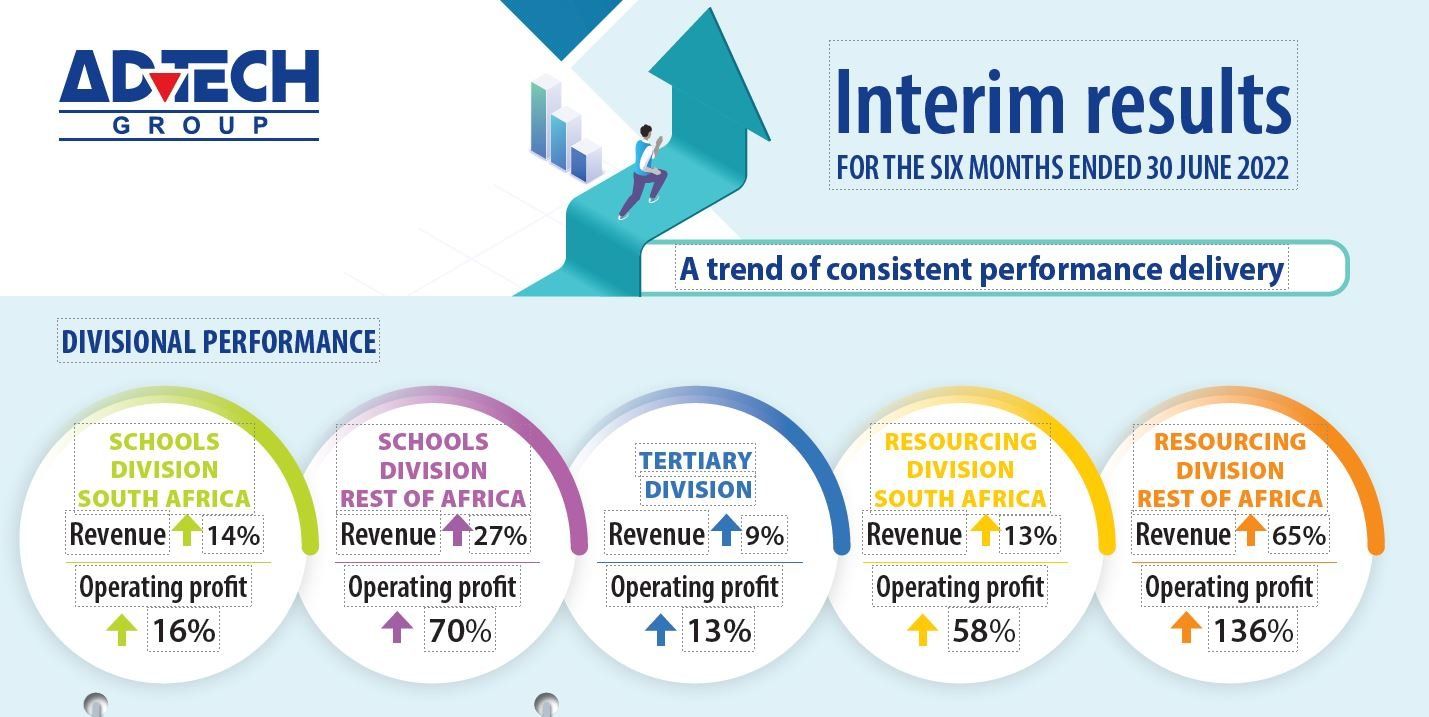 ADvTECH Group | Education - Resourcing