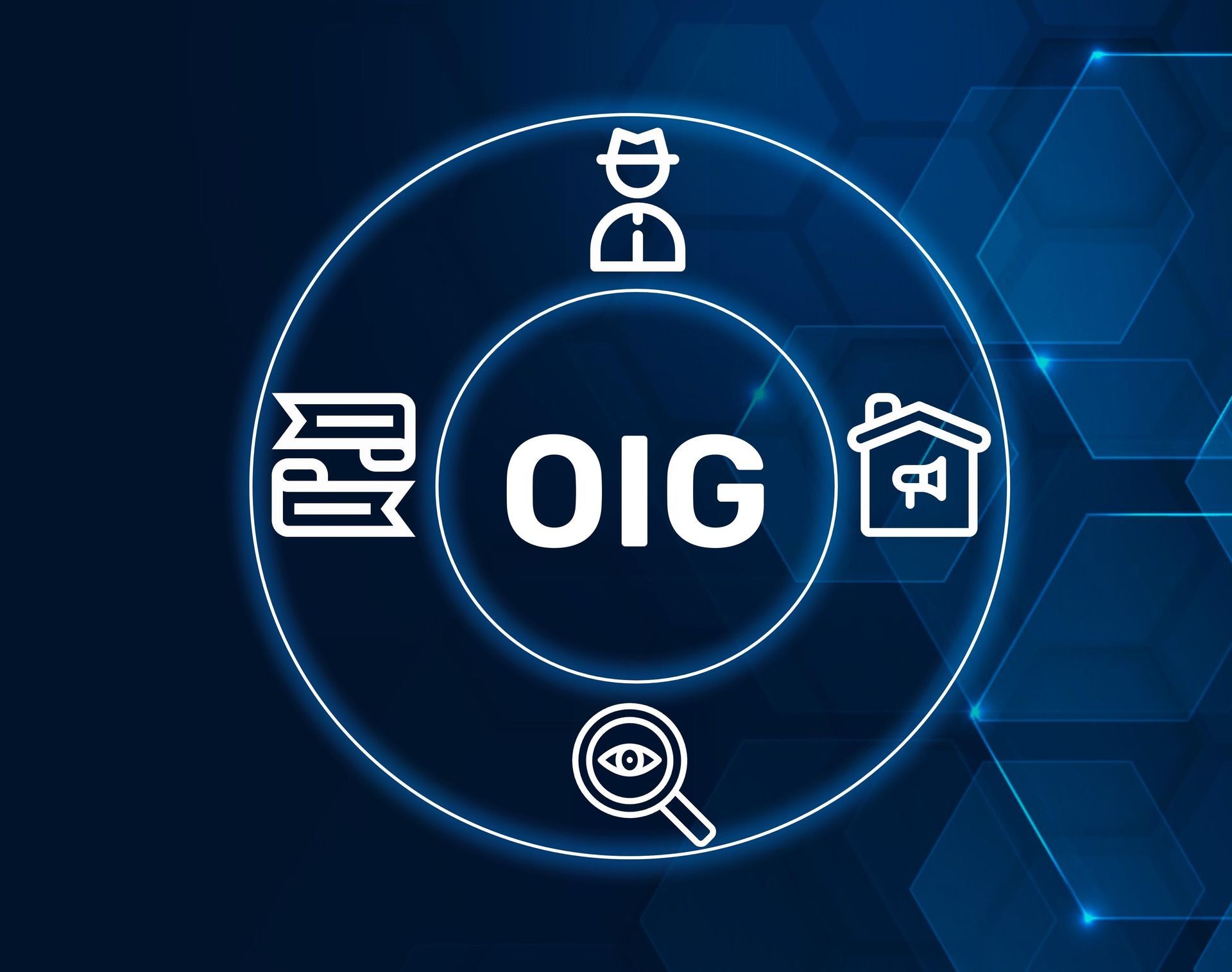 Full OIG History, Purpose, and Impact from Creation to Today