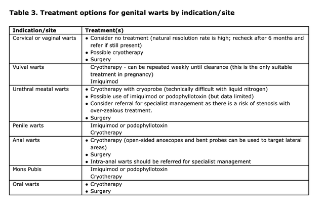 Hpv Treatment Topical