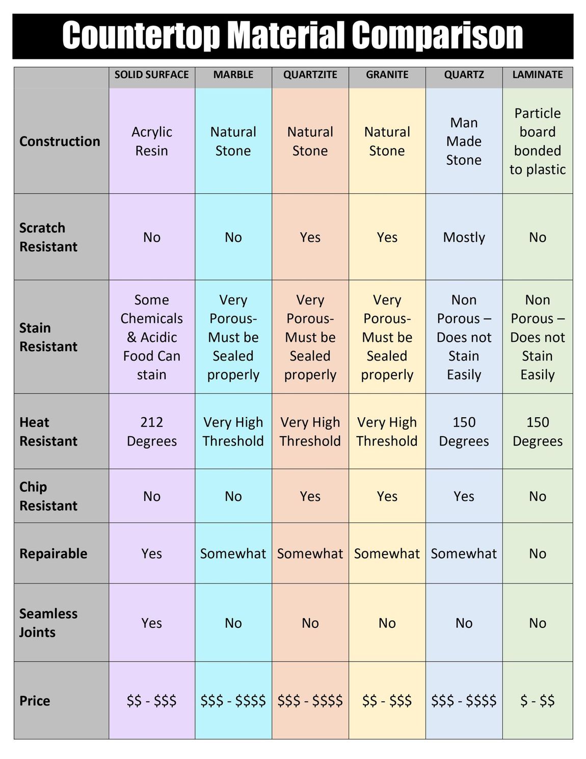 Quality Countertops | Chicago, IL | B & B Formica