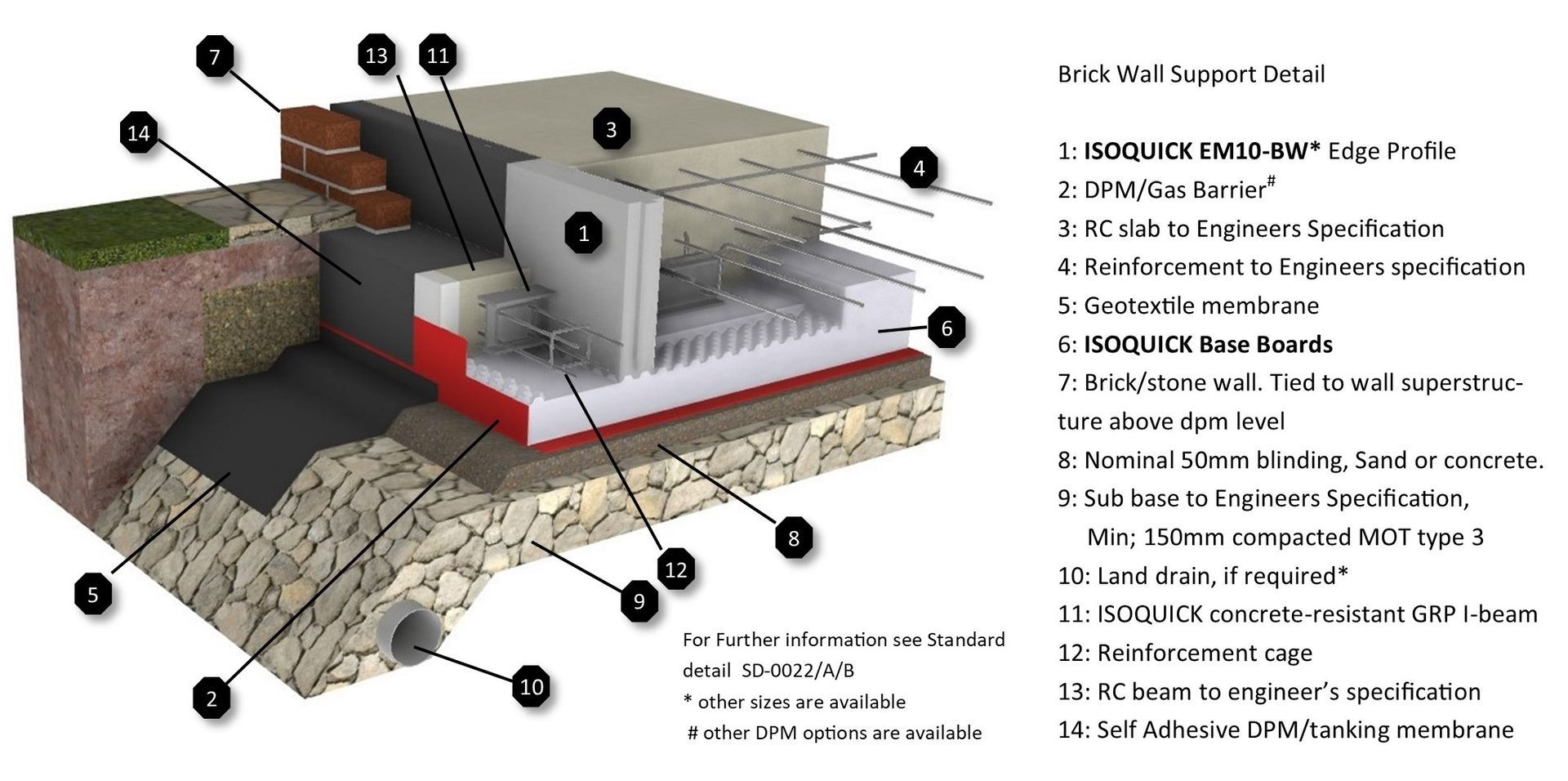 Isoquick, the insulated raft foundation