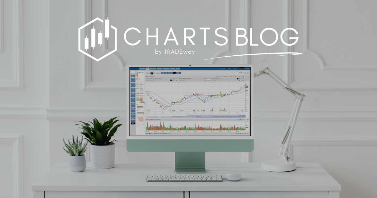 Charts by TRADEway Blog Posts