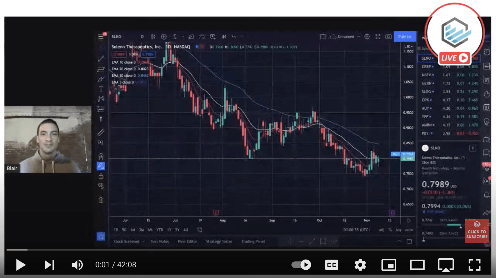 Market Monday: Beginner Stock Trading Tools To Make Trading Easier