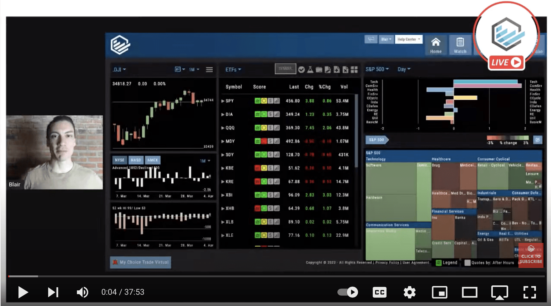 Market Monday || Market Overview