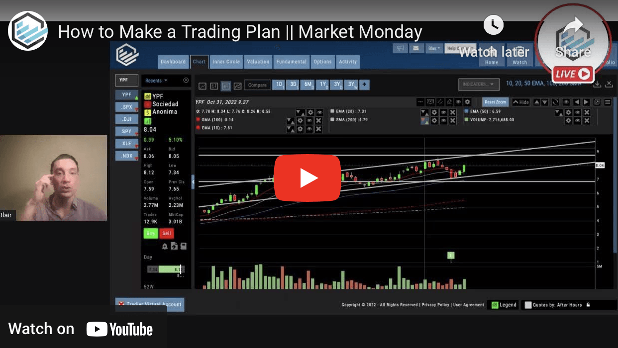 How to Make a Trading Plan || Market Monday