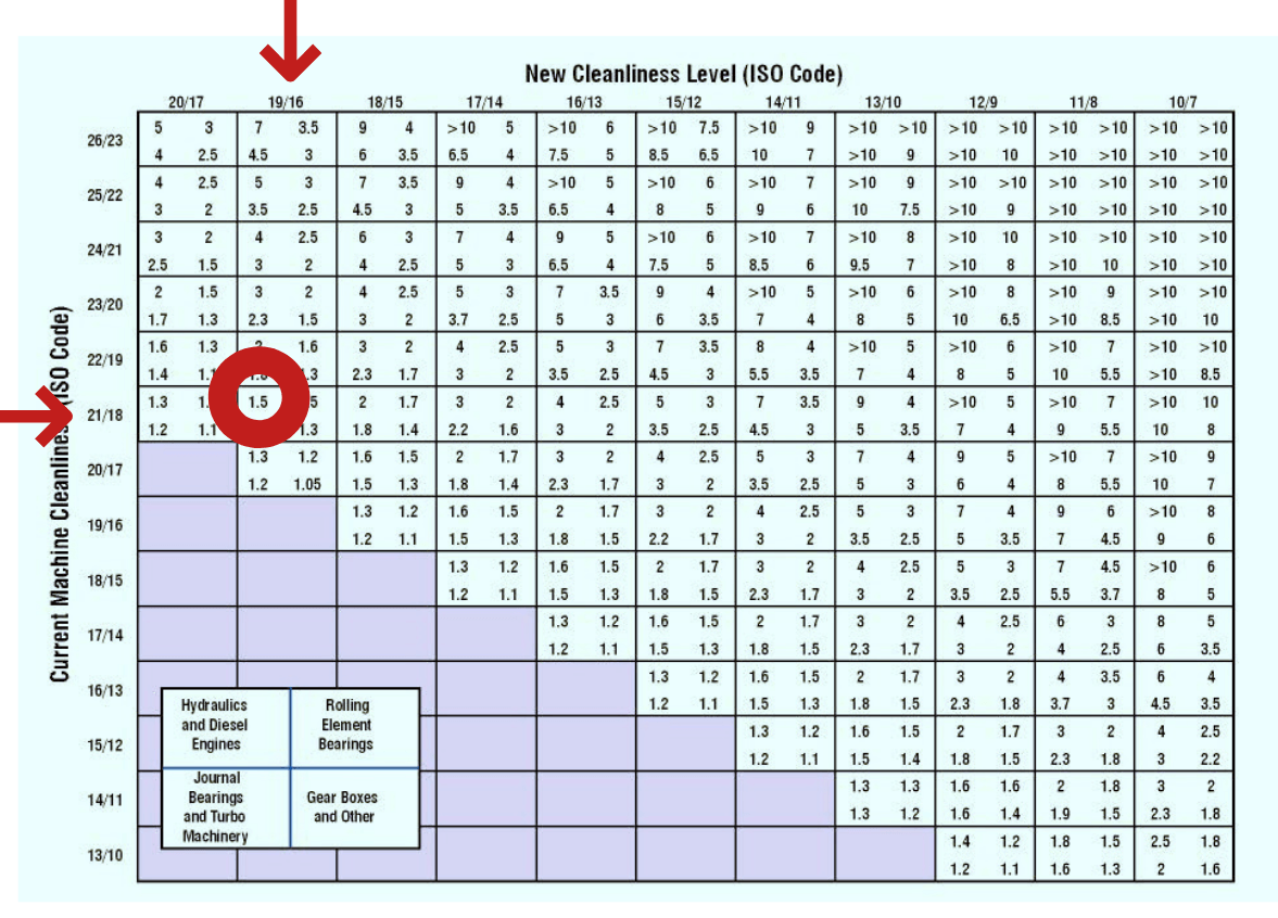 Double your engines lifespan using IOW bypass centrifugal filter