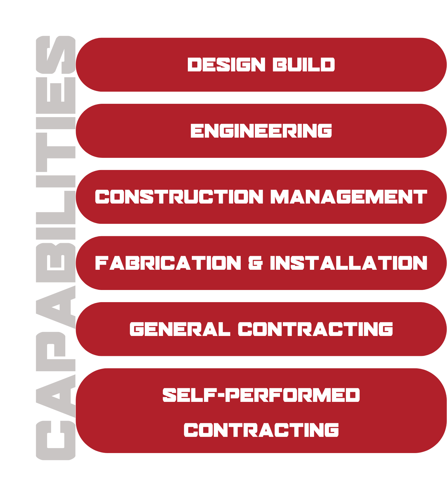 Industrial & Commercial Construction | SteelWorx