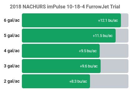 NACHURS imPulse: The Corn Whisperer