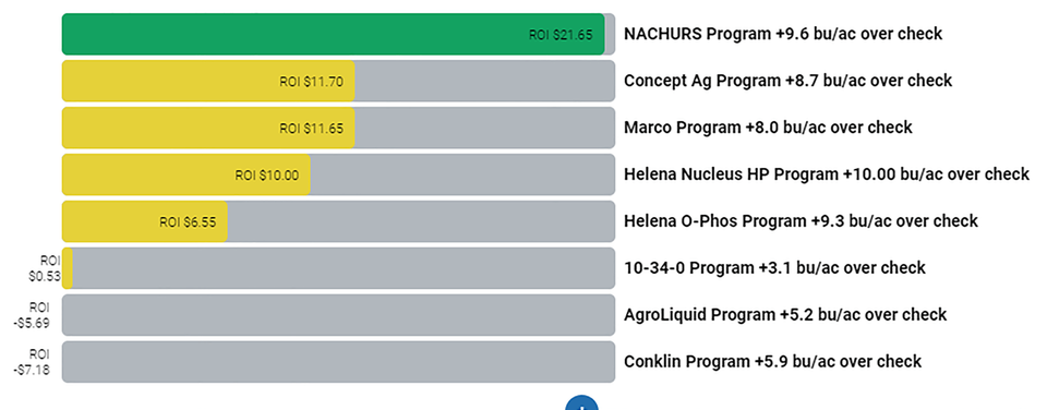 NACHURS imPulse: The Corn Whisperer
