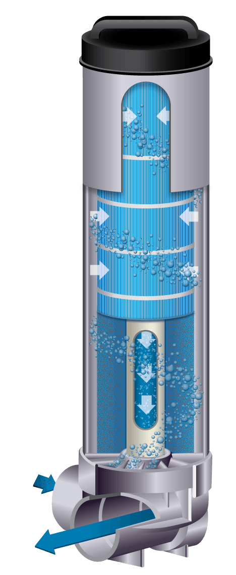 The Best Hot Tub Filter: Hydro Cyclonic Filtration